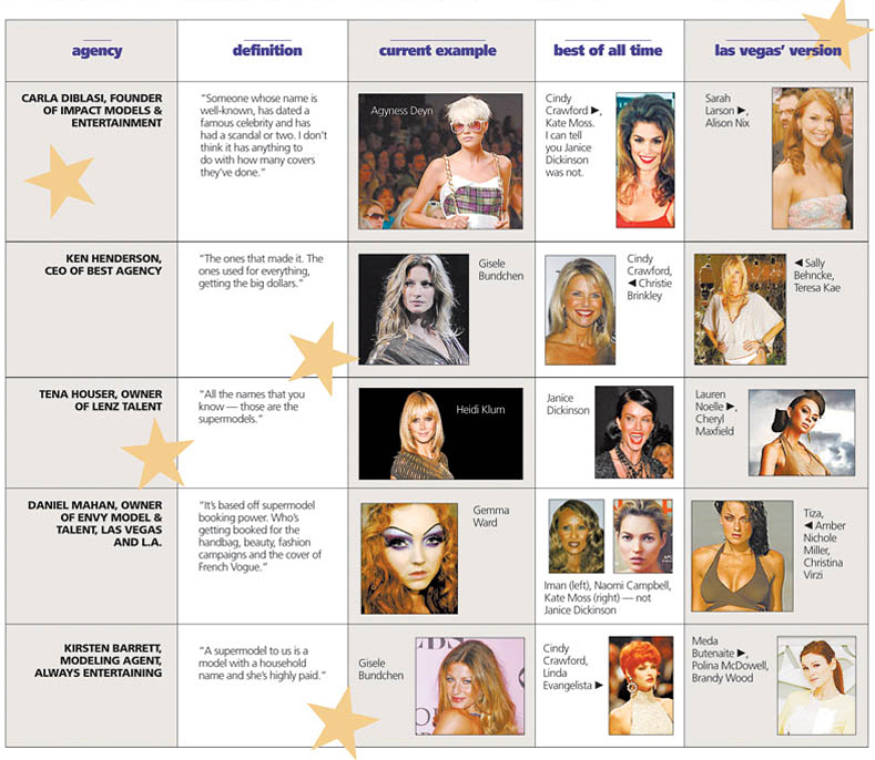 The Great Supermodel Debate | Fashion | Life