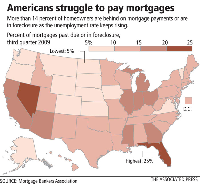 Foreclosure wave continues | Housing | Business
