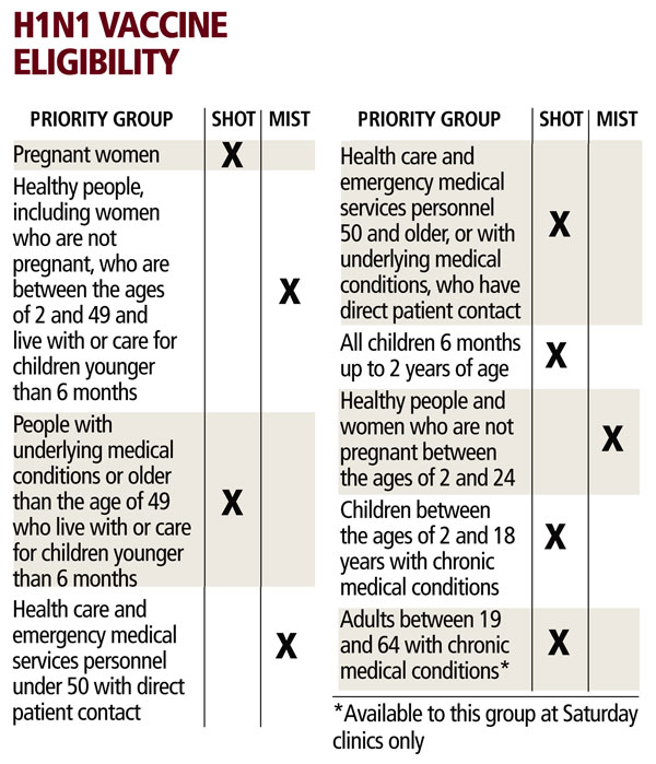 Flu shots may open up in Southern Nevada | News