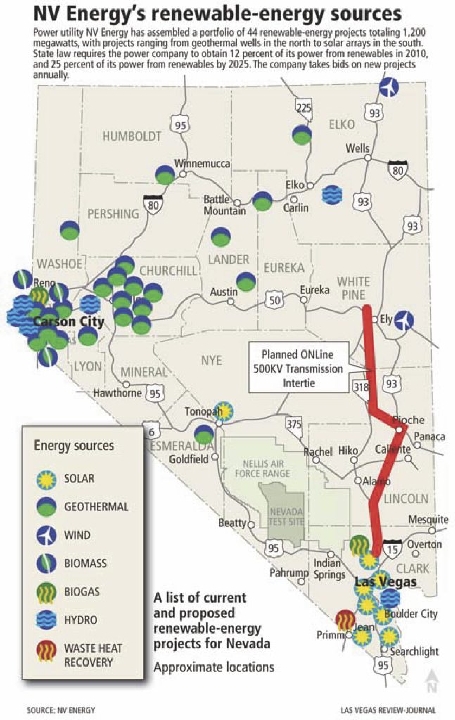 Nevada shows powerful potential | Energy | Business