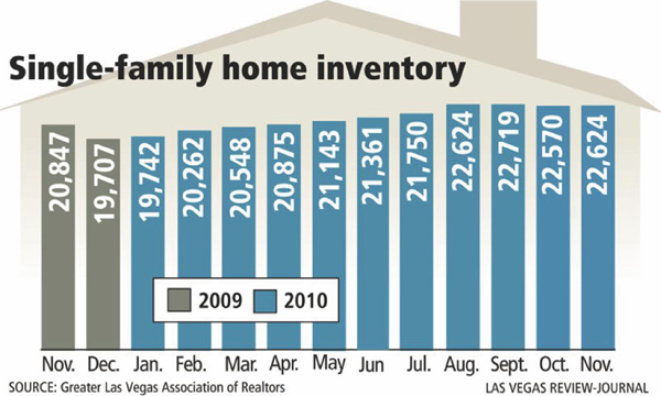 Single-family home sales rise 6.8 percent; prices up | Housing | Business