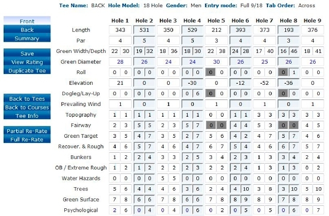 Understanding handicap system, course rating is rocket science | John ...