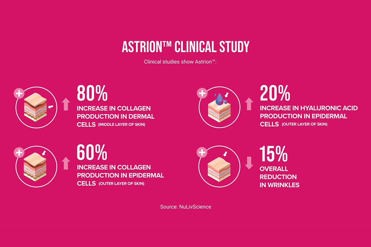 Inno Supps Inno Glow Collagen: An Honest Review